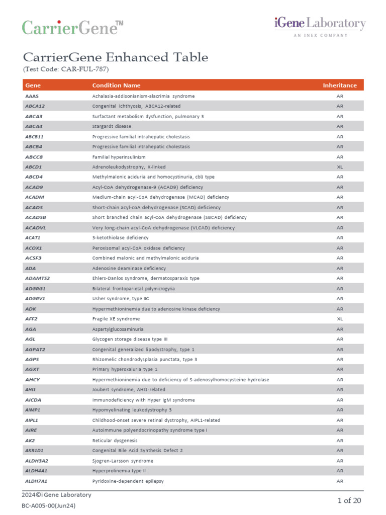 CarrierGene Enchanced Table (787 Genes) | PDF | Immunodeficiency | Genetic Disorder