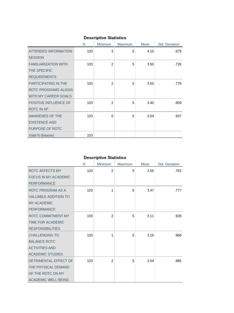 Thesis Spss Results | PDF