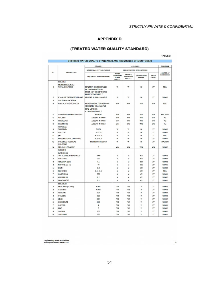 Table 2 Drinking Water MOH | PDF