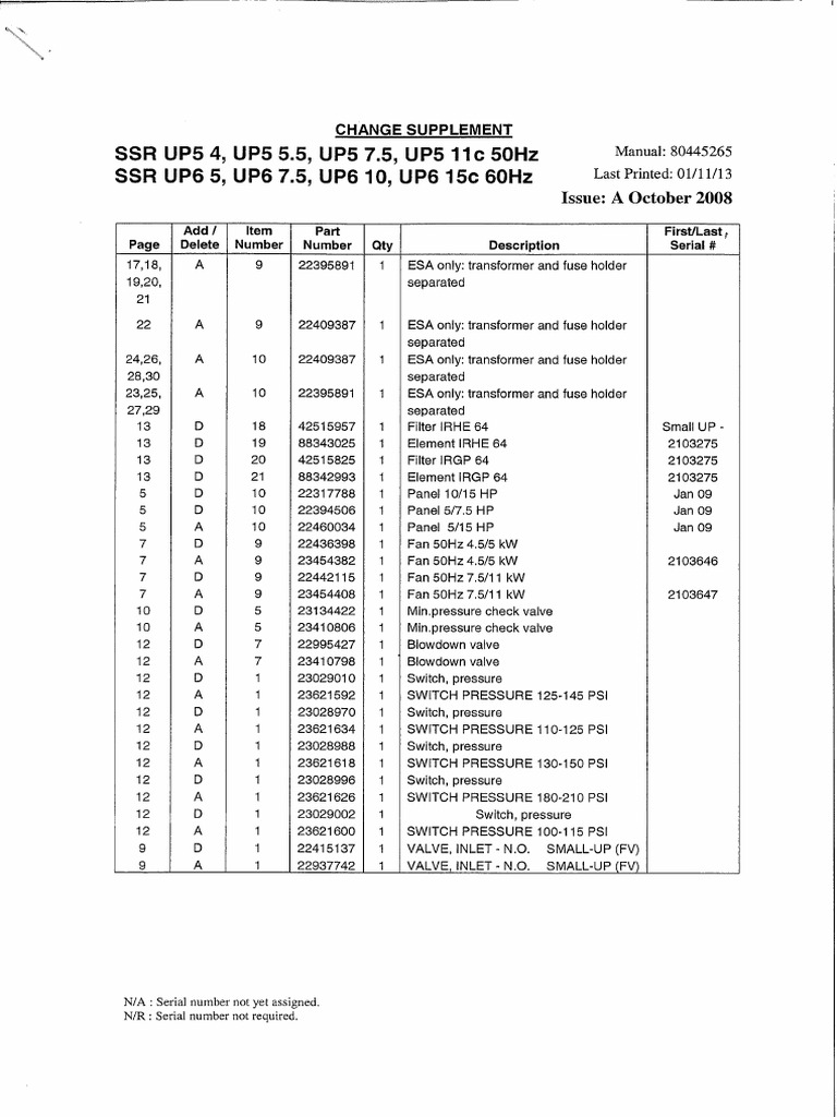Manual Change Supplement | PDF