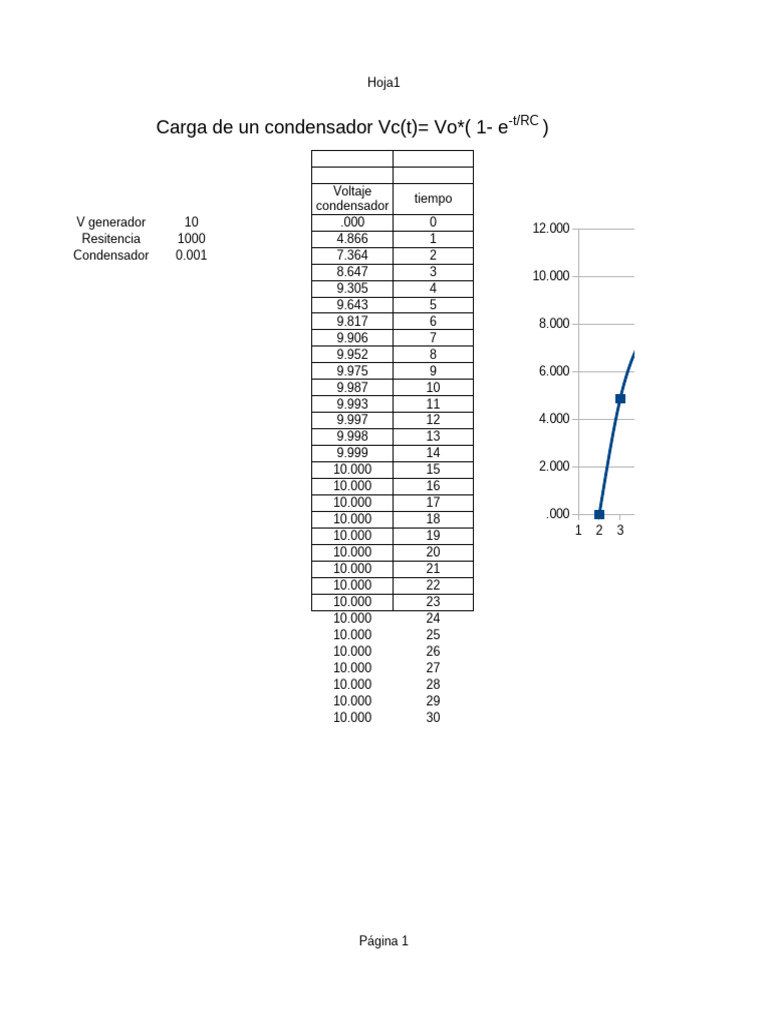 Carga de Un Condesador | PDF