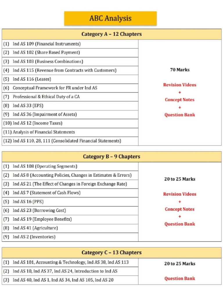 CA Final Nov'24 ABC Analysis by Atul | PDF