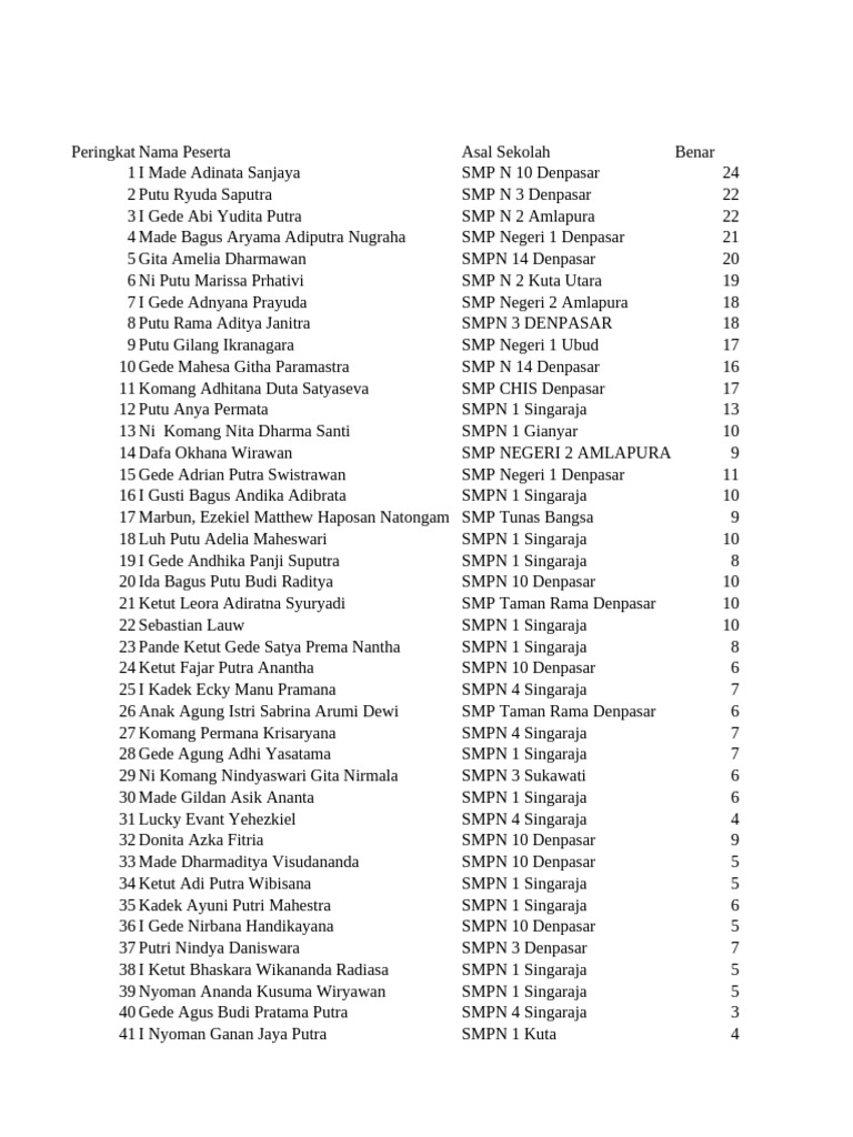 Data Rekapan Babak Penyisihan SMC 2024 | PDF