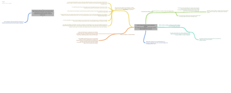The Transformative Business Model by Stelios Kavadias Kostas Ladas and ...