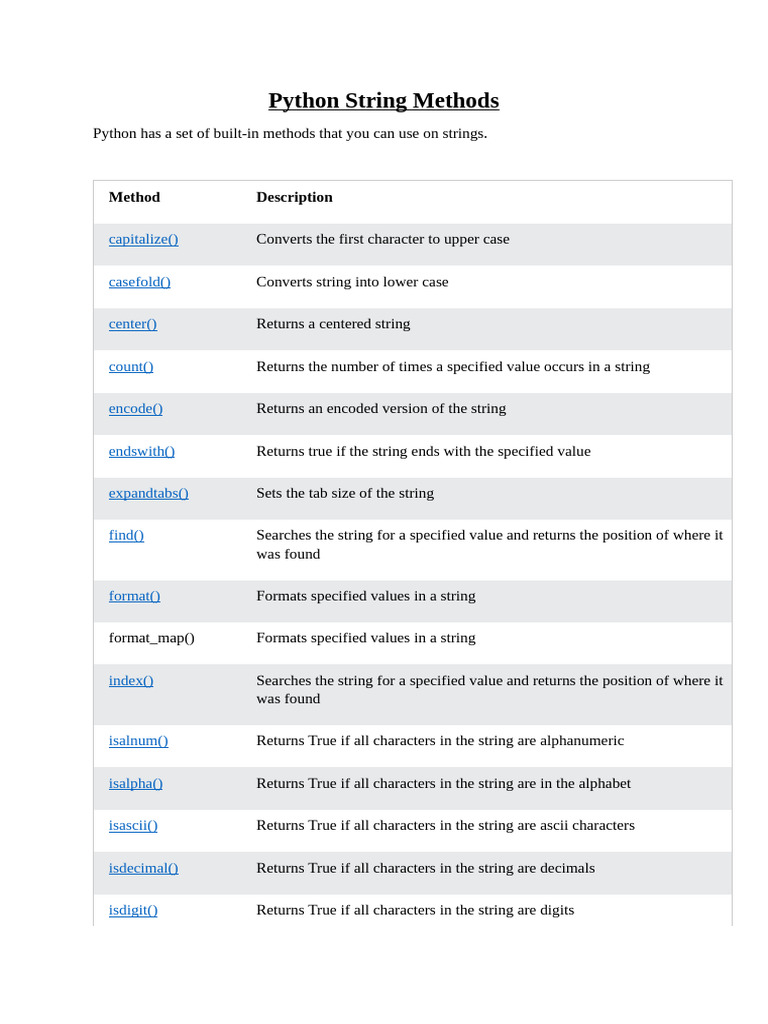 Unit01_String Functions | PDF | String (Computer Science) | Letter Case Unit01_String Functions | PDF | String (Computer Science) | Letter Case