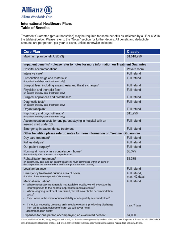 TOB Classic & Bronze (USD) | PDF | Chiropractic | Physical Therapy
