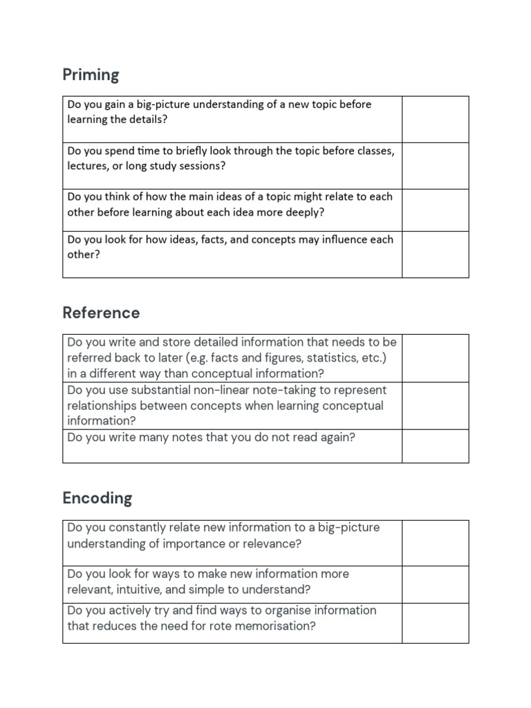 Cheat Sheet Learning System | PDF | Information | Behavior Modification