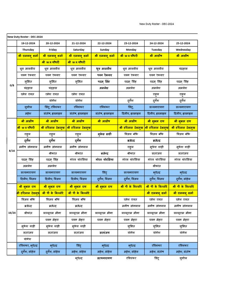 Dec Duty Rouster | PDF