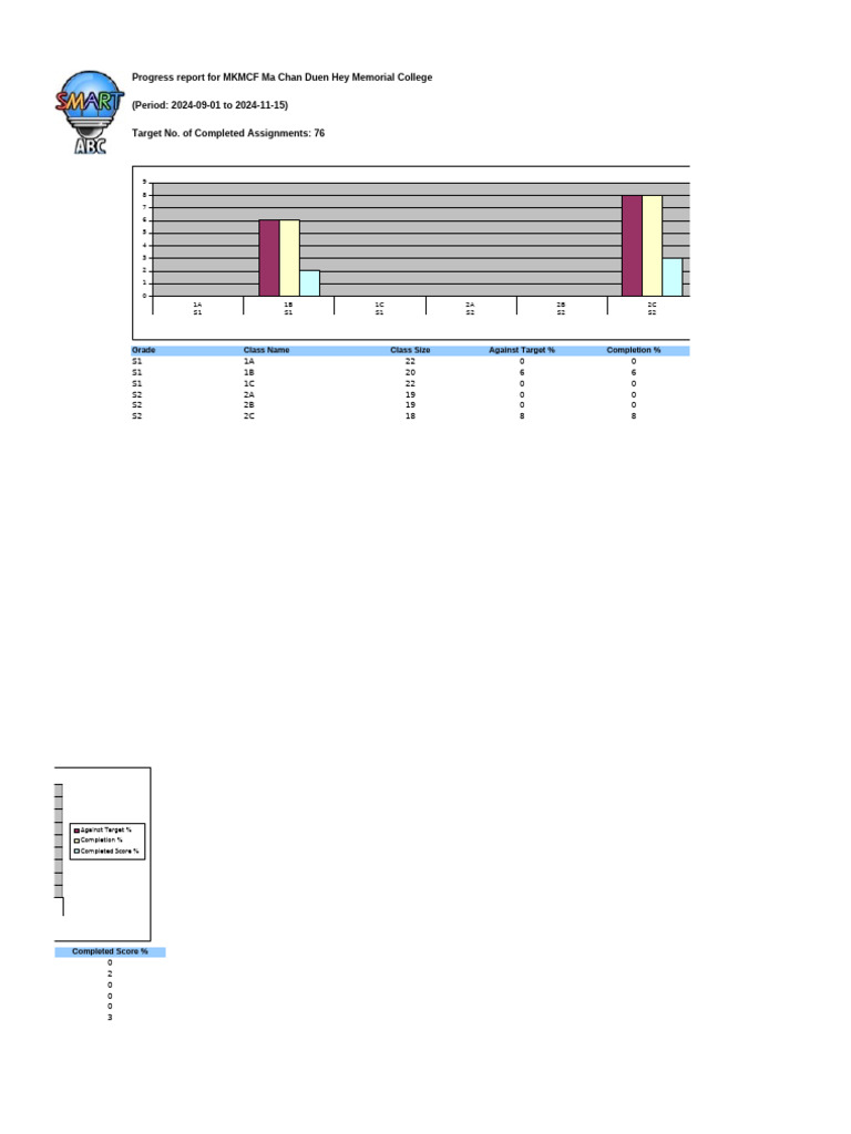 MySmartABC ProgressReport MKMCFMaChanDuenHeyMemorialCollege20240901-20241115 | PDF | Hong Kong
