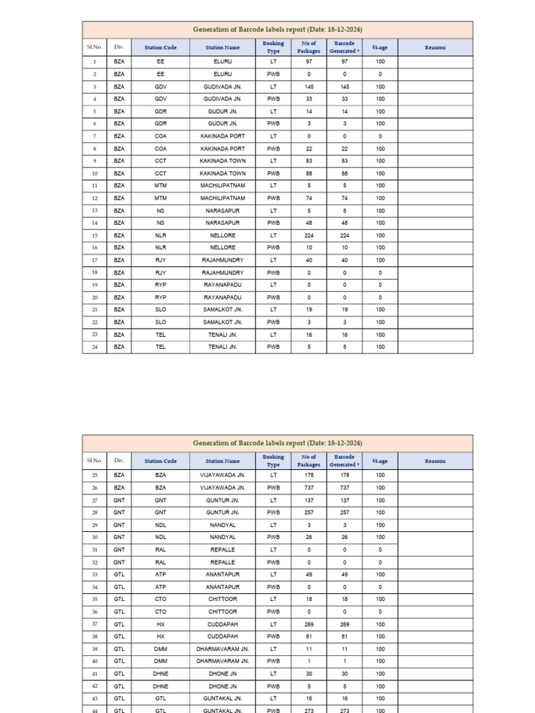 Scr Generation Of Bar Code Report Pdf Encodings Input Output
