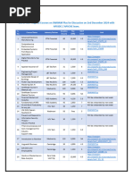 Staff Movement Register | PDF