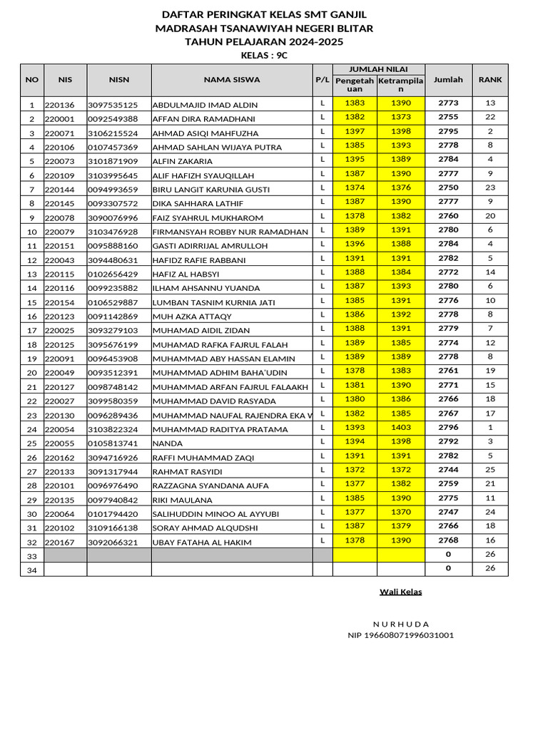 Ranking Dari Leger RDM | PDF