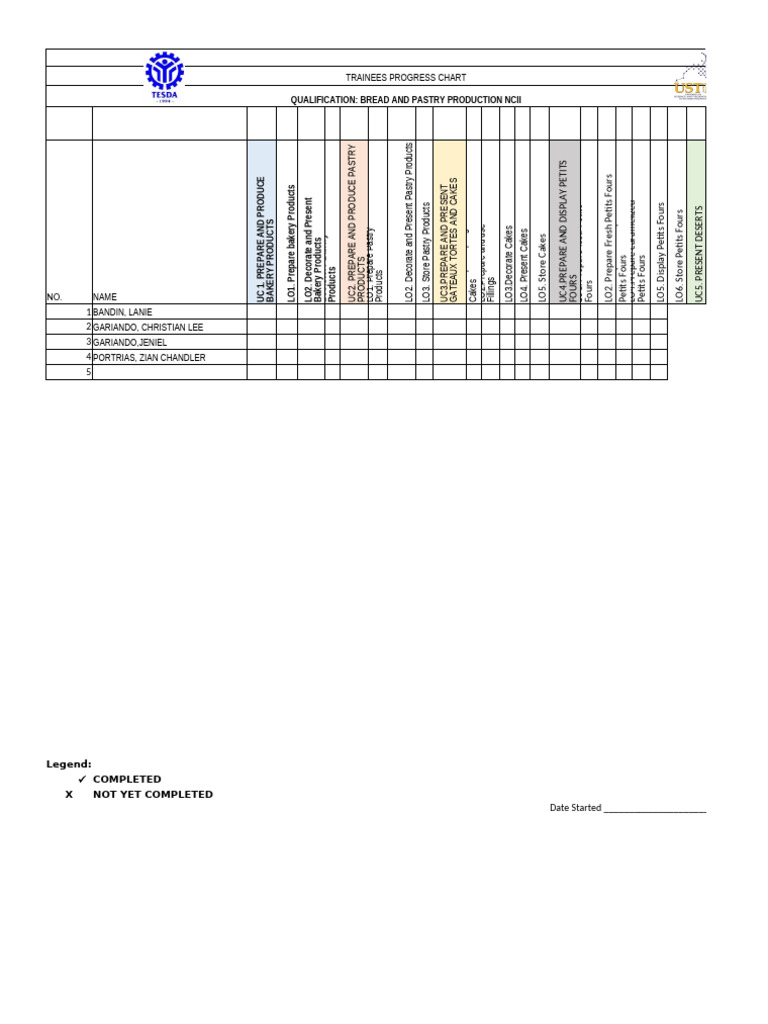 JEMARIE BPP Progress and Achievement Chart Copy | PDF | Cakes ...