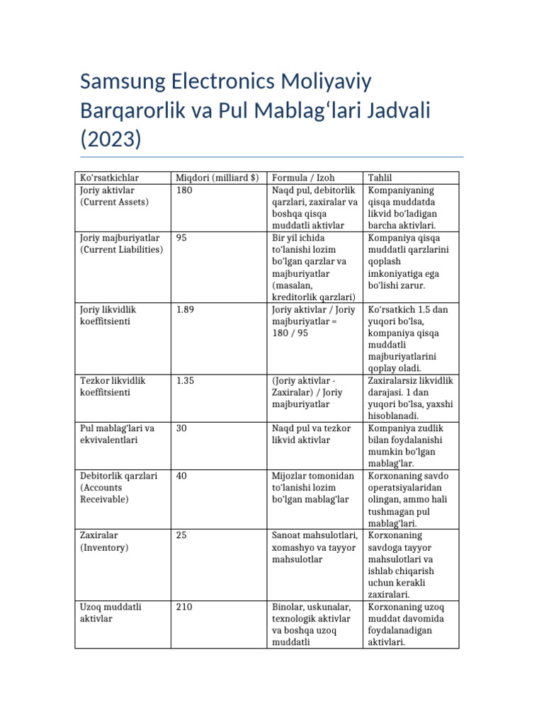 Samsung Financial Analysis | PDF
