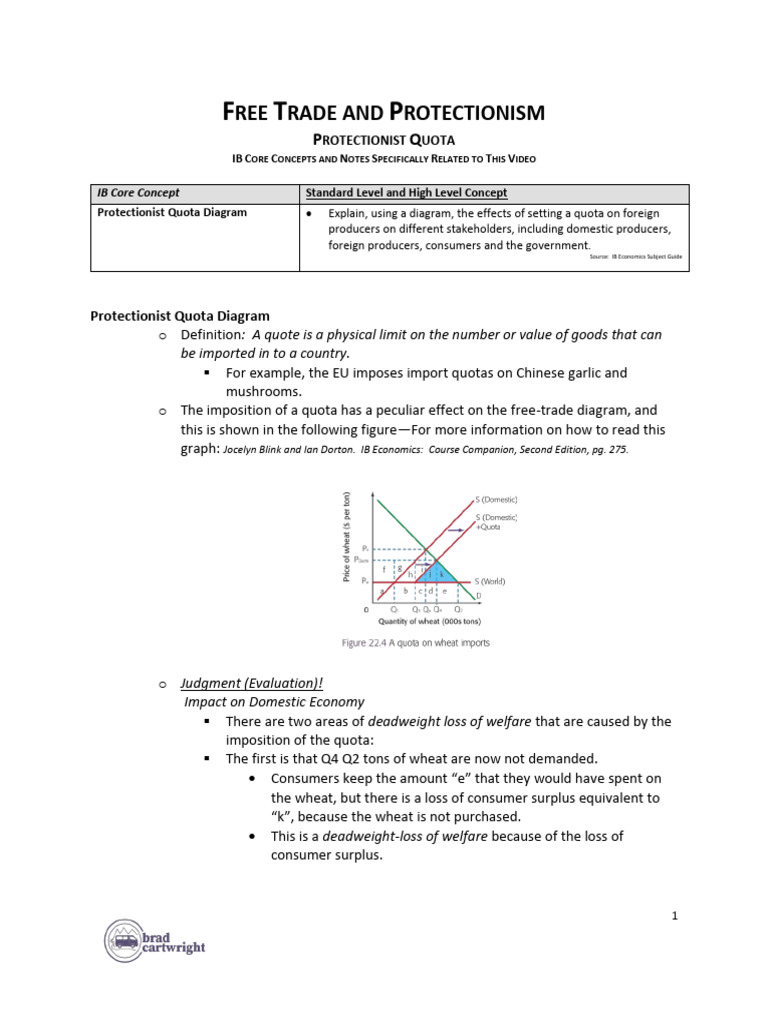 Video Notes Free Trade 7 Protectionist Quota Diagram | PDF ...