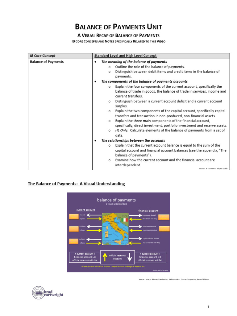 Balance of Payments Visual Overview | PDF | Balance Of Payments ...