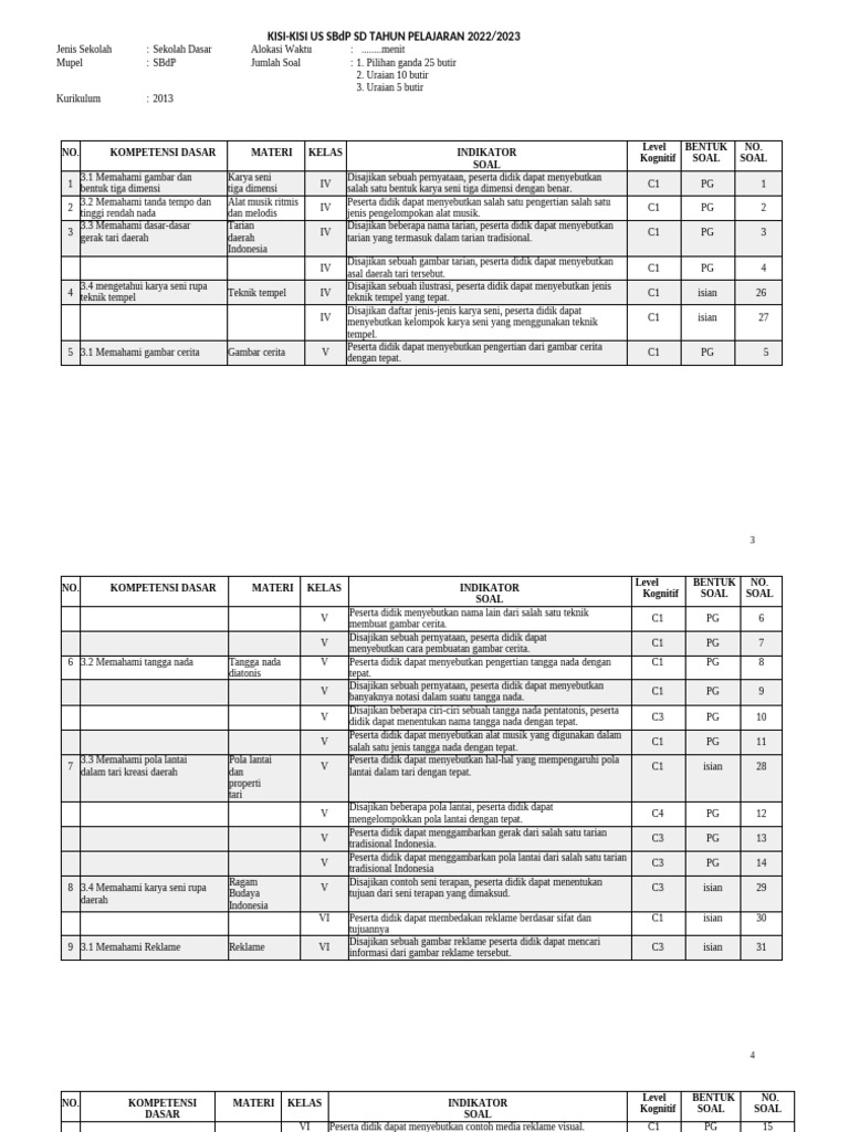 Kisi-Kisi US SBdP SD 2022/2023 | PDF