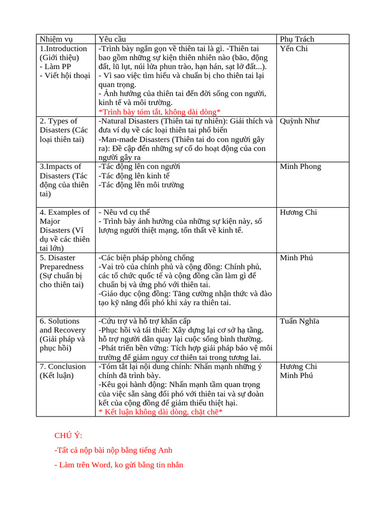 Nhiệm vụ U4 | PDF