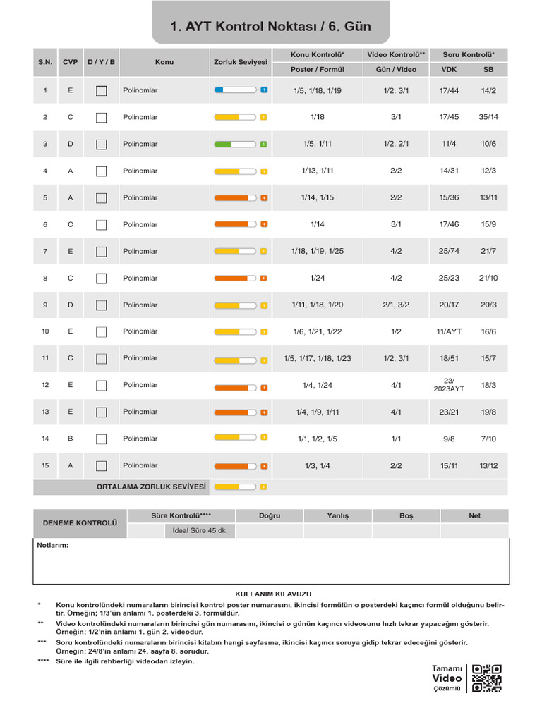 01 - AYT Kontrol Analiz Tablosu | PDF