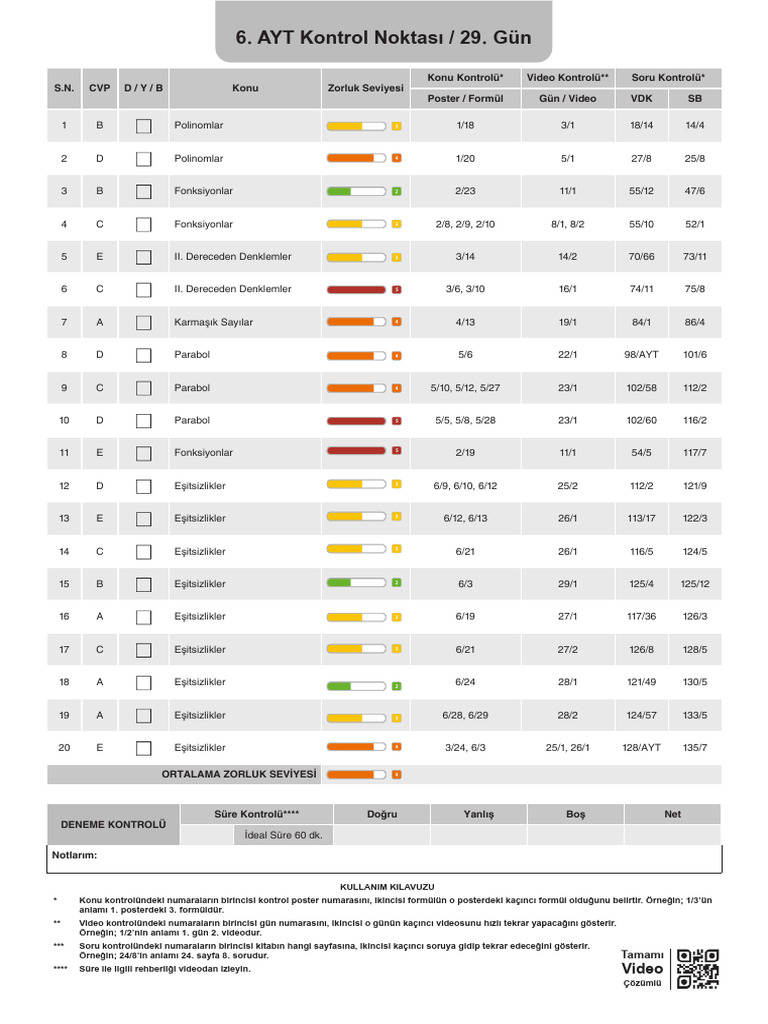 6. AYT Konu Analiz Tablosu | PDF