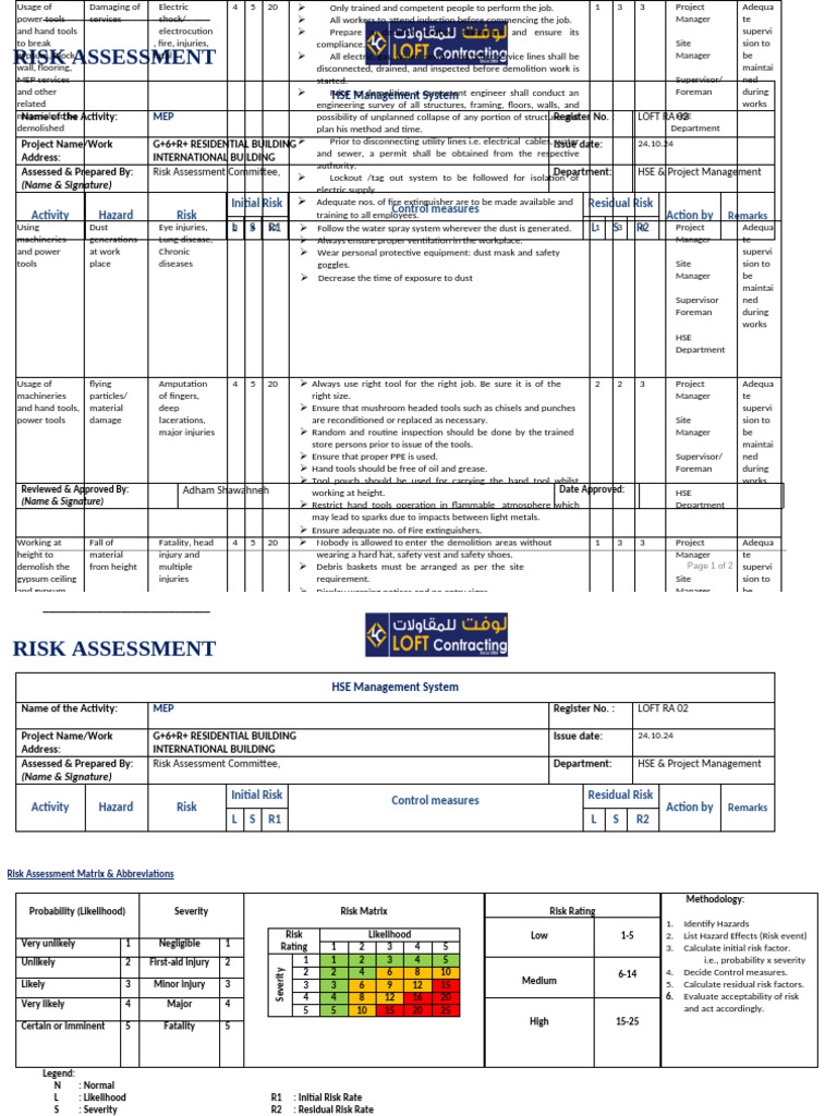 _Risk Assessment -y | PDF | Risk | Personal Protective Equipment