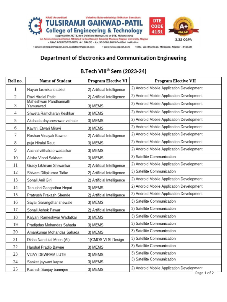 Program Elective 8th Sem | PDF | Information Appliances | Computer ...