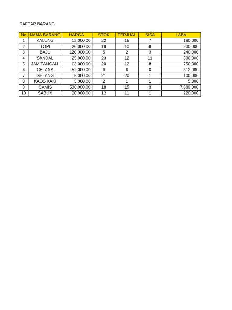 Daftar BarangSheet1-WPS Office | PDF