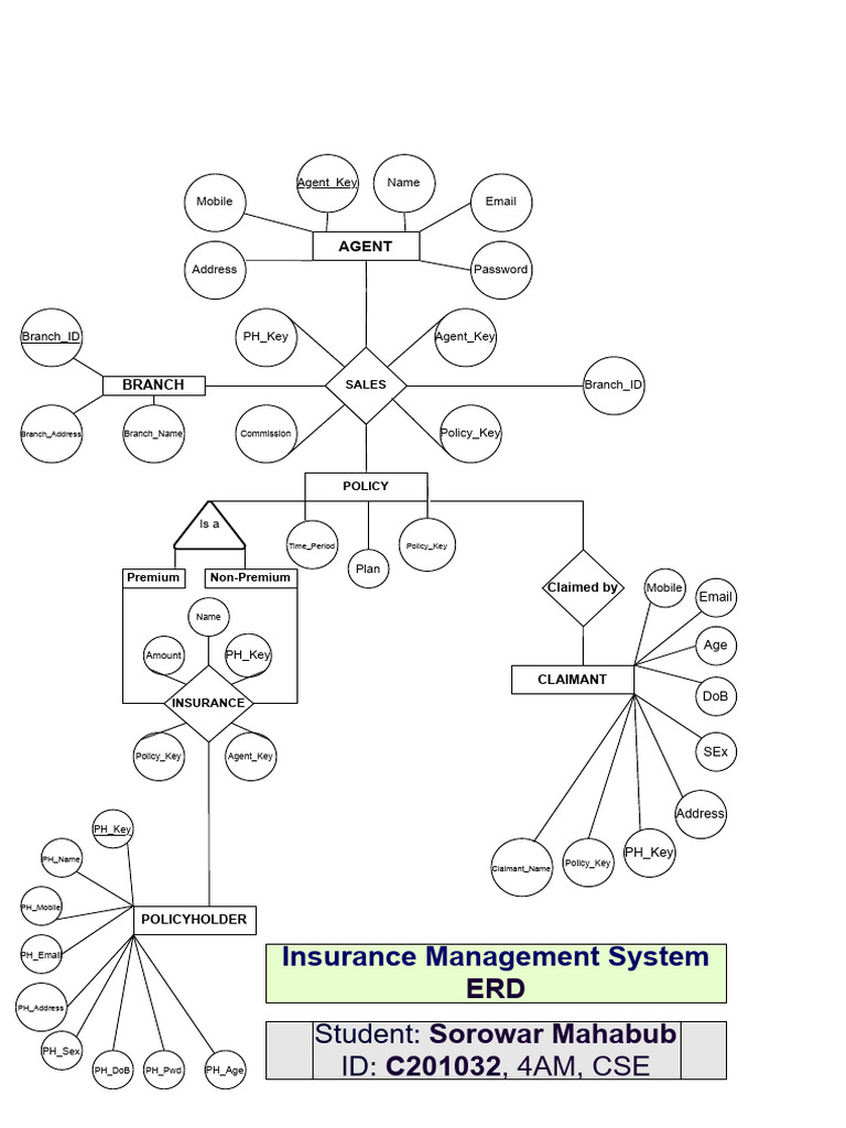 ERD-Page-3.drawio | PDF | Services (Economics) | Law And Economics