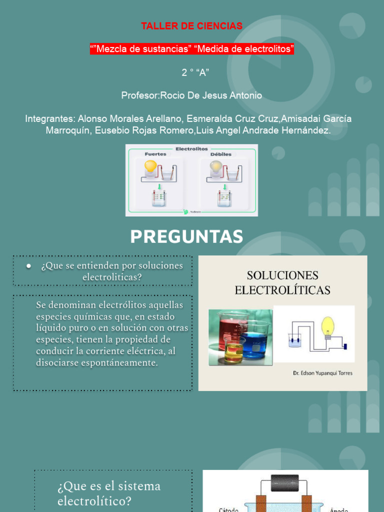 Experimento de Electrolitos Caseros | PDF | Electrólito | Electroquímica