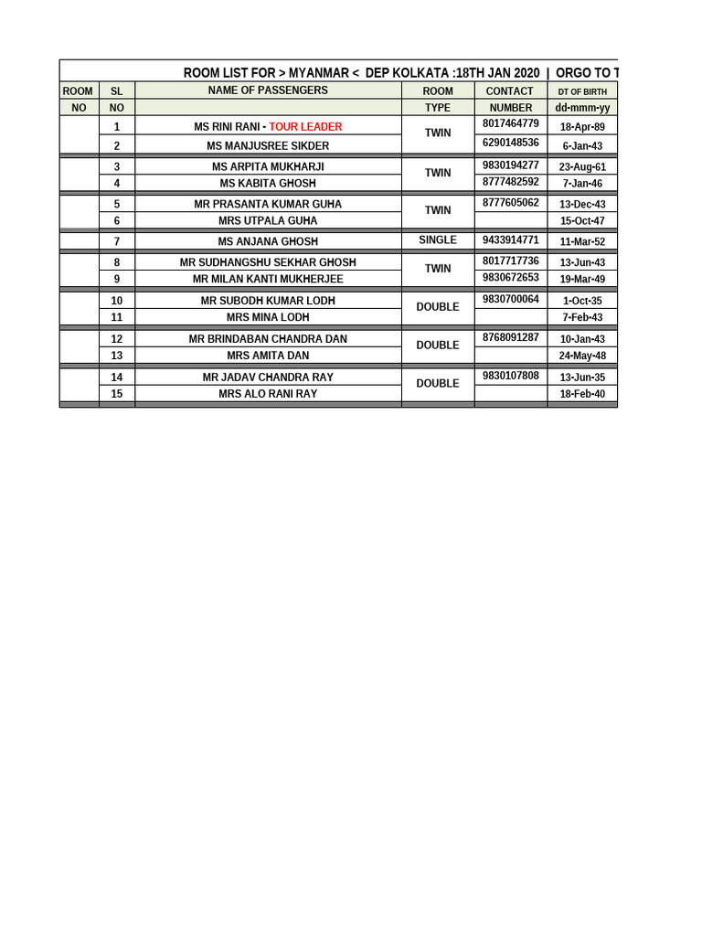 Name List - Myanmar - 18th Jan 2020 | PDF