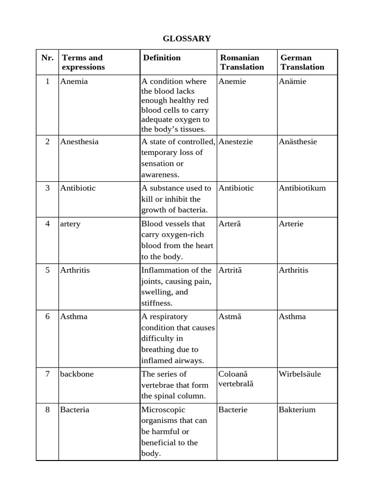 Medical Terms Glossary: Definitions & Translations | PDF | Human Body ...