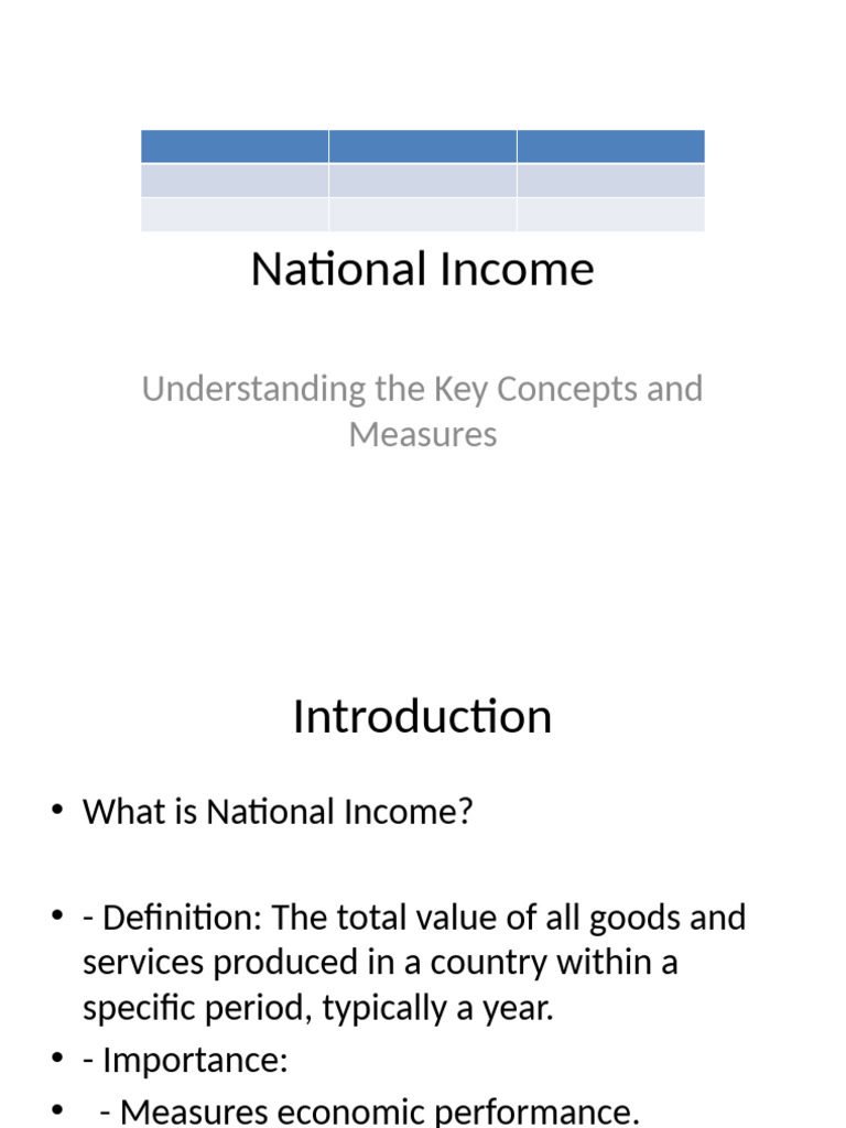 National Income Presentation | PDF
