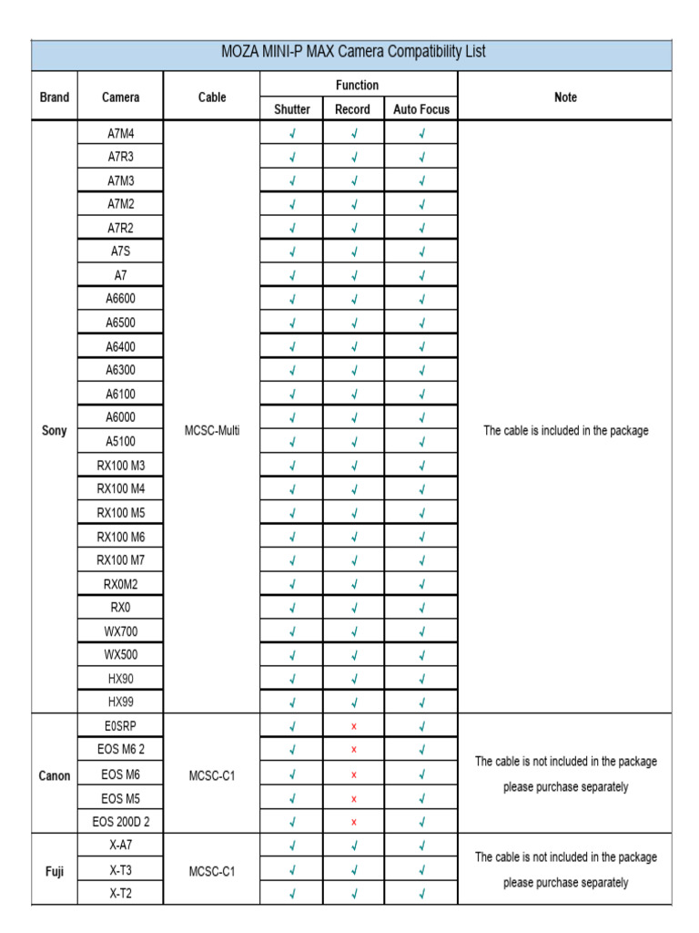 MINI-P MAX Camera List | PDF | Canon Eos | Photography Equipment