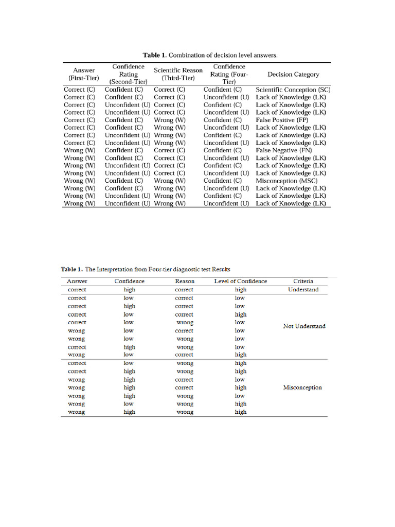 4 Tier Analysis | PDF