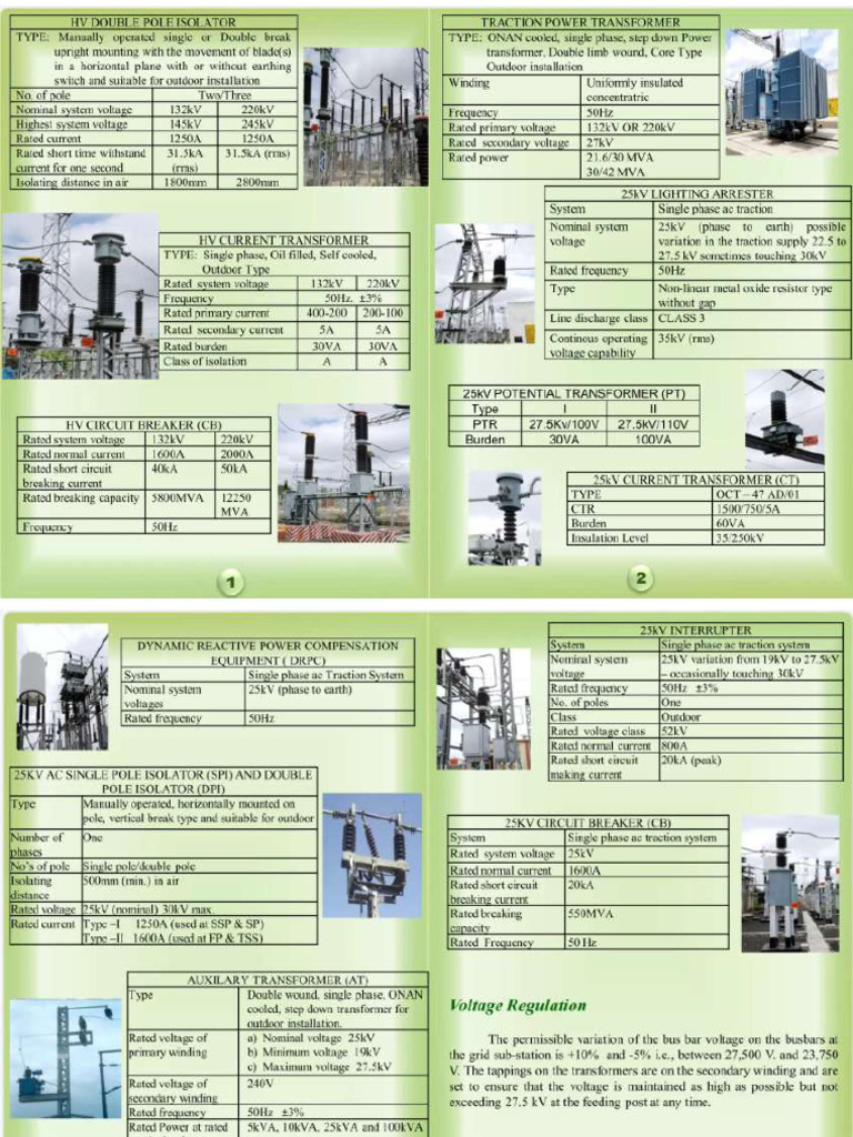 CAMTECH Pamphlet On Important PSI Parameters OHE. 2018 | PDF