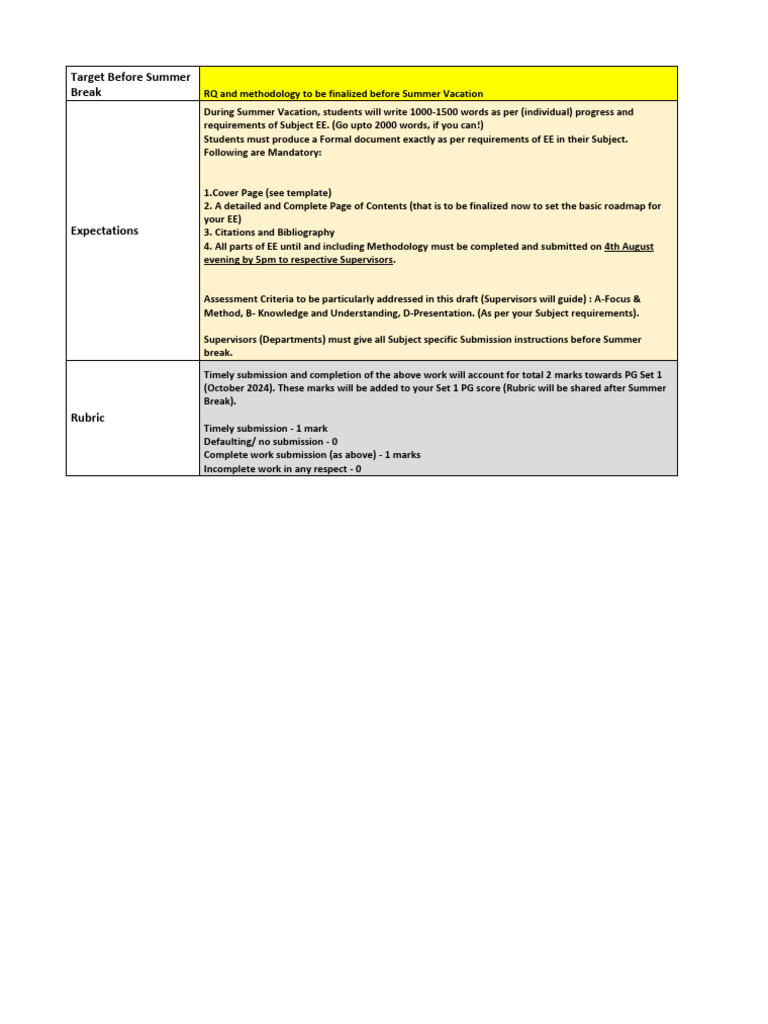 EE Rubric & HW - Summer Break 2024 | PDF