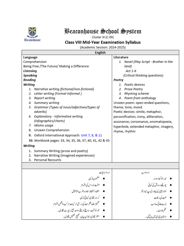 Class VIII Mid Year Syllabus 2024 | PDF | Poetry | Linguistics
