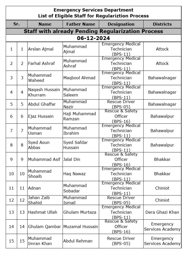 Contractual Staff For Regularization | PDF | Lahore