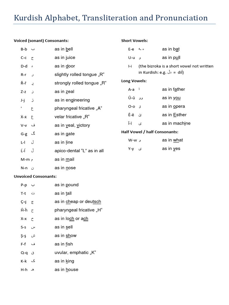 Kurdish Alphabet Guide: Sounds & Letters | PDF