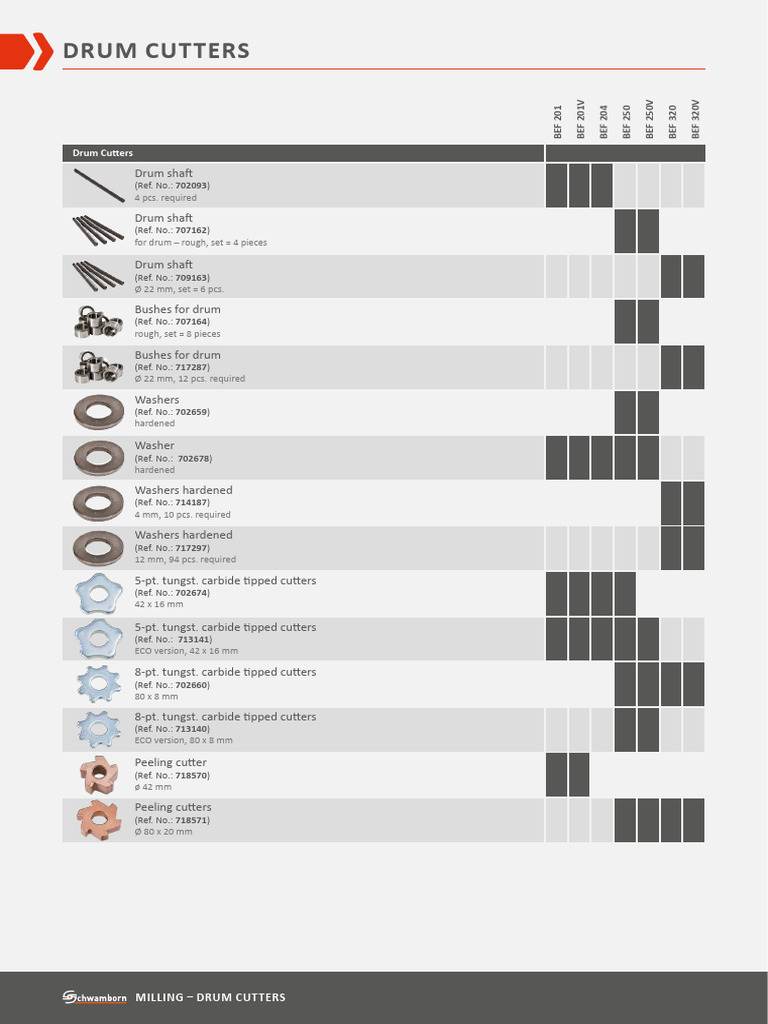 Schwamborn Katalog en Bef Drum-Cutters | PDF