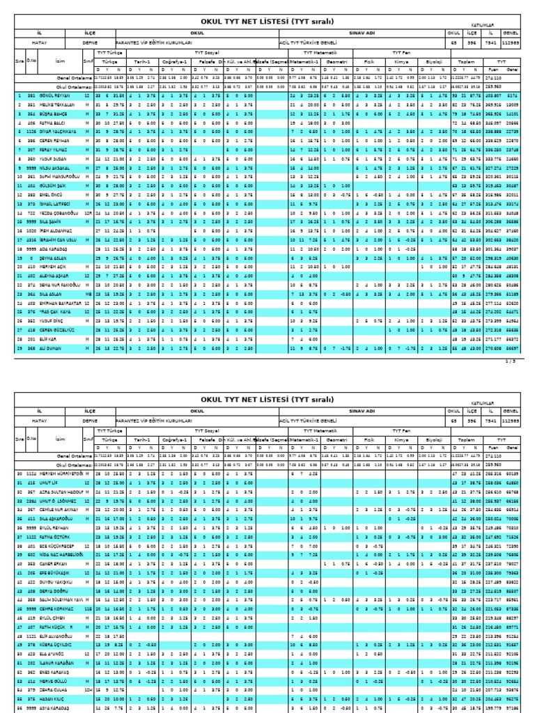Parantez Aci̇l Tyt | PDF
