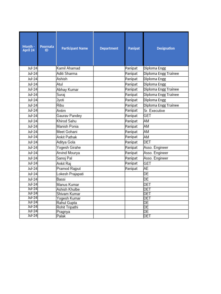 Training MIS JULY | PDF | Teaching | Power (Social And Political)