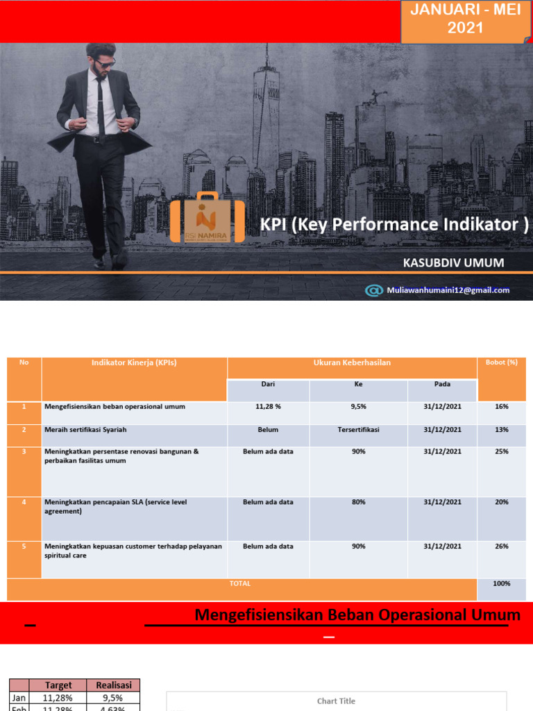 Kpi Kasubdiv Umum | PDF