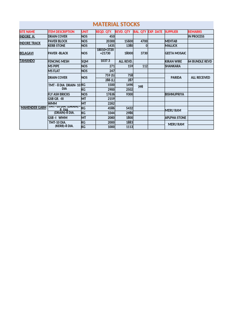 Ast Excel Worksheet | PDF | Masonry | Building Materials