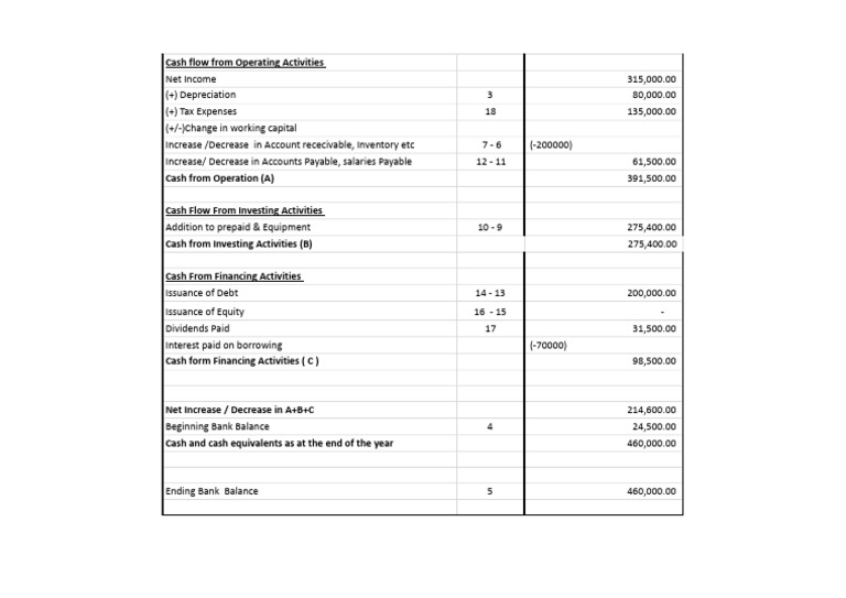Untitled Spreadsheet - Sheet1 | PDF