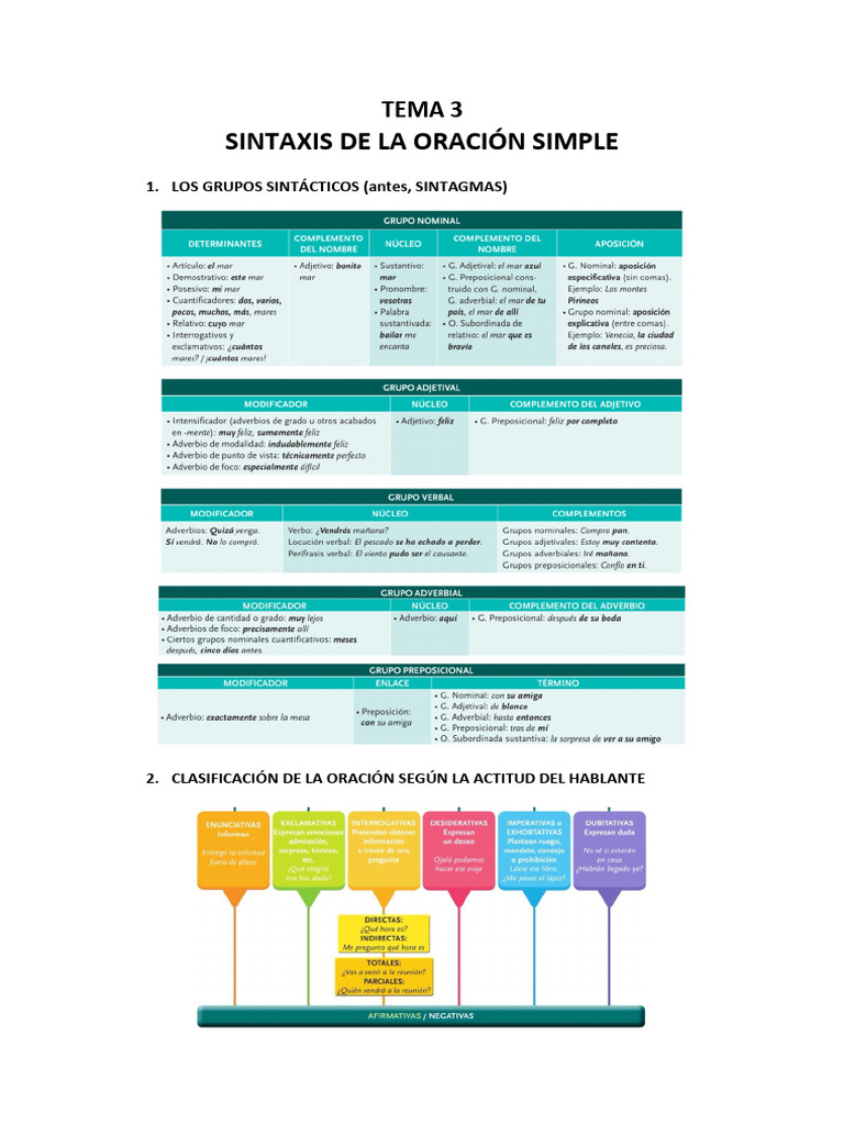 TEMA 3 - SINTAXIS DE LA ORACIÓN SIMPLE | PDF | Verbo | Asunto (gramática)