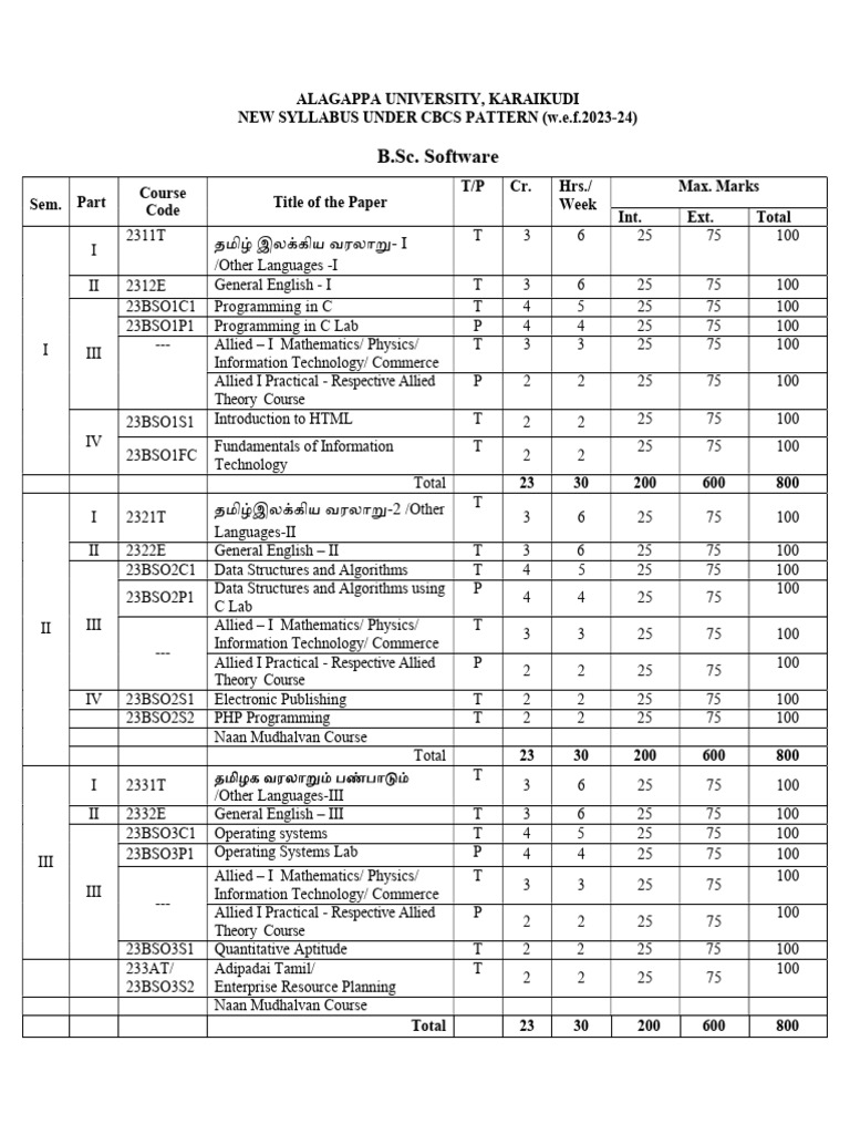 B.Sc. Software Syllabus 2023-24 | PDF | C (Programming Language) | Pointer (Computer Programming)