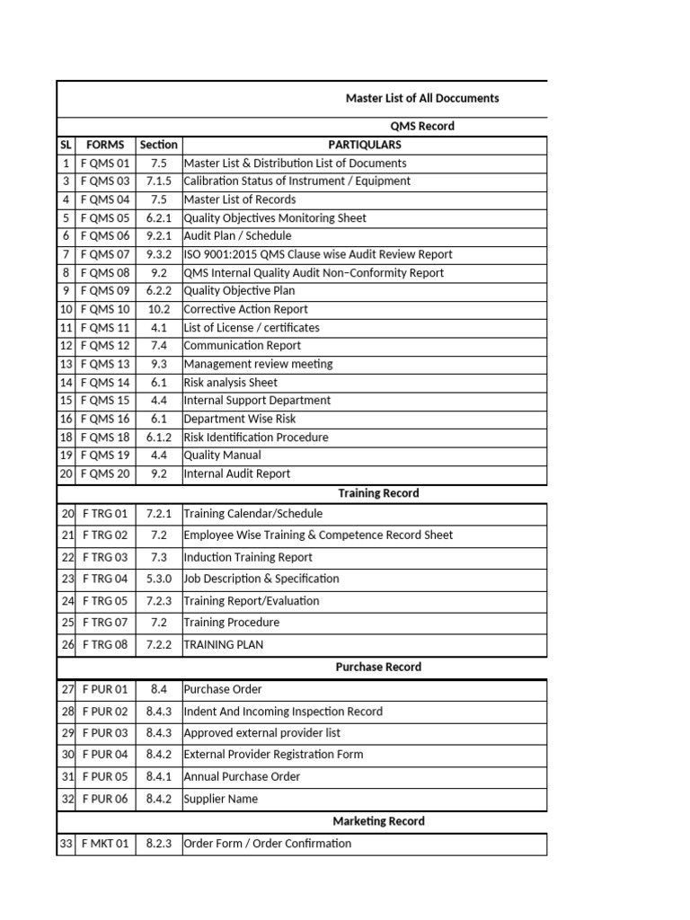 Comprehensive Document Master List | PDF | Quality Management System ...