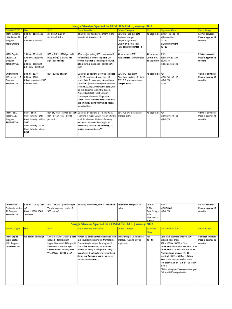 Special 26 Single Sheeter GGN January 2023 | PDF