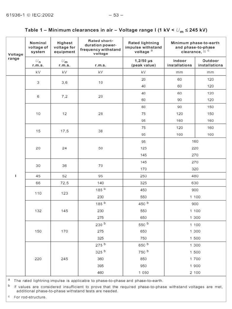 Minimum Clearances in Air | PDF
